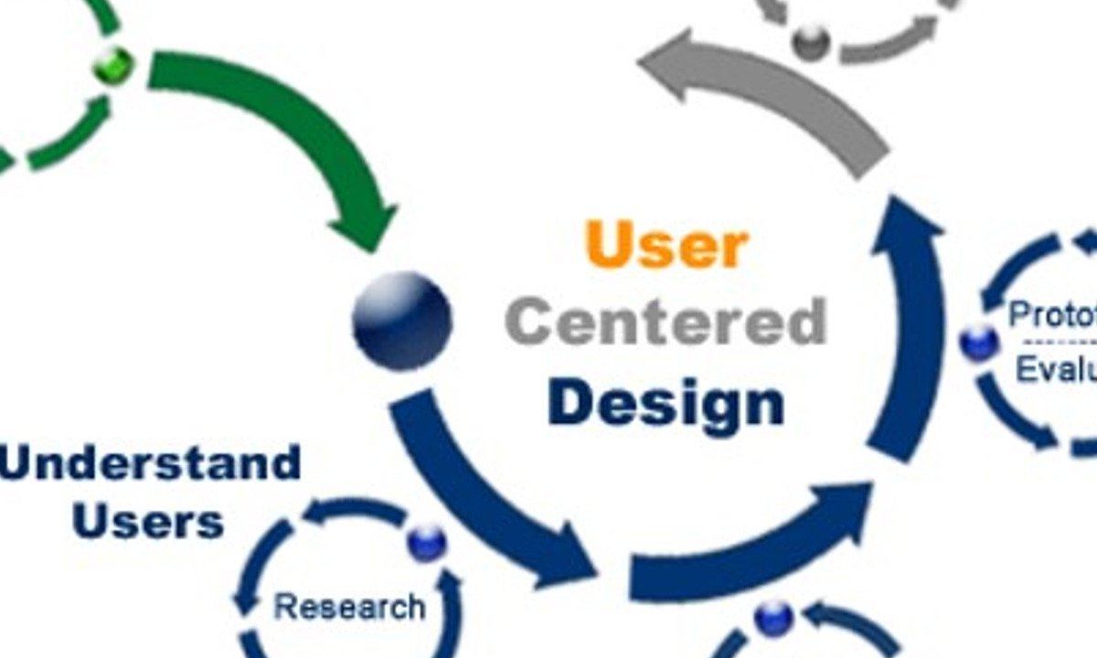 Online Course: Define Product Vision with User Experience Maps in Miro from Coursera Project ...