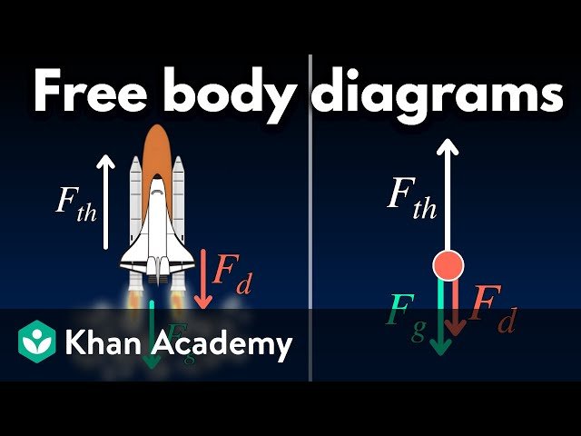 Free Video: Forces and Free-Body Diagrams - AP Physics from Khan ...