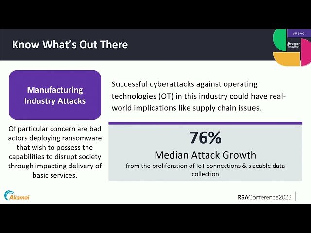 RSA Conference Talk: Spotlight on Latest Web Application and API Attack ...