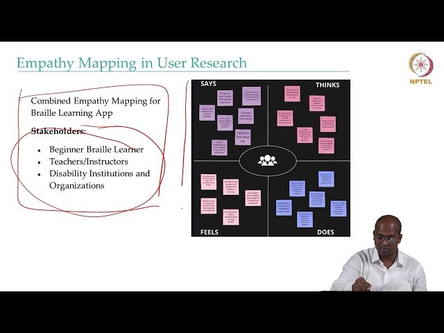 Free Video: Data Synthesis in User-Centered Design - Lecture 4 Part 2 from NPTEL-NOC IITM ...