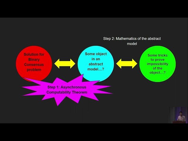 Free Video: The Asynchronous Computability Theorem - Distributed Systems and Algebraic Topology ...