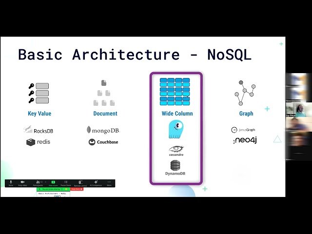 Free Video: Getting Started with NoSQL Using ScyllaDB from Big Data Demystified | Class Central