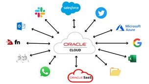 Online Course: Learn Integration in Oracle Integration 2 (OIC 2): Gen 2 from Udemy | Class Central
