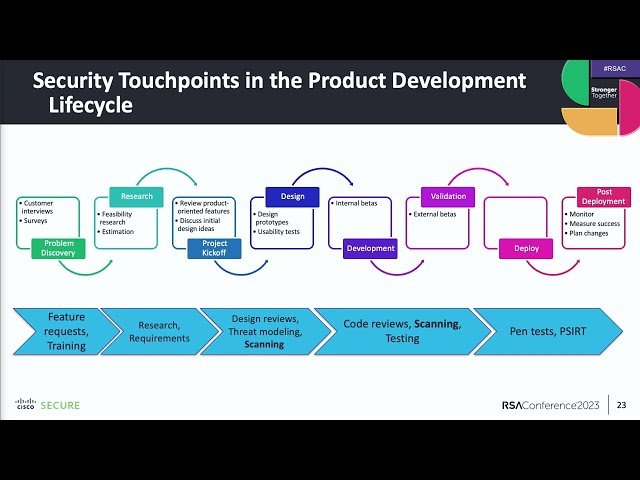 RSA Conference Talk: Designing Product Security for a Brighter Smile ...
