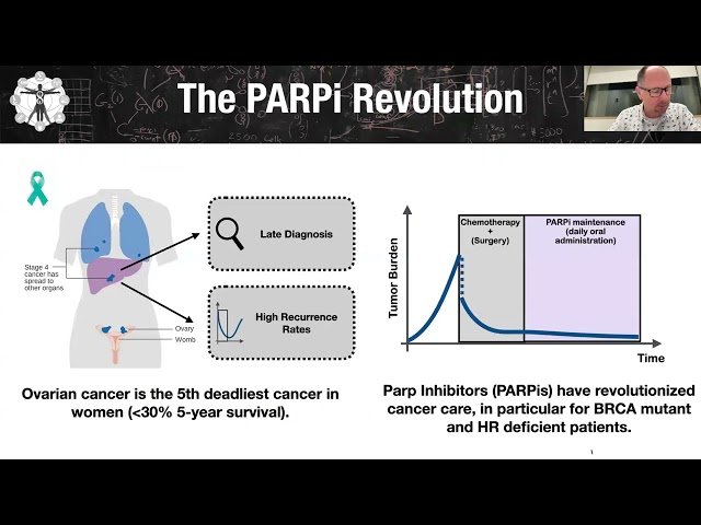 Free Video: De-escalating PARP Inhibitor Maintenance Therapy in Ovarian ...