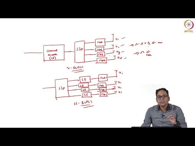 Free Video: MIMO V-BLAST Receivers - Lecture 29 from NPTEL-NOC IITM ...