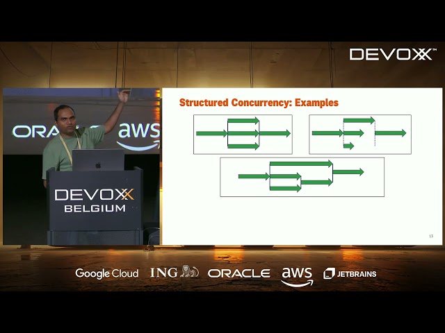 Free Video: Virtual Threads, Structured Concurrency and Scoped Values - Putting it All Together ...