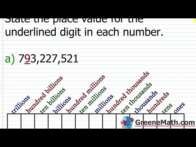 Free Video: Place Value Practice Test Solutions with Step-by-Step ...