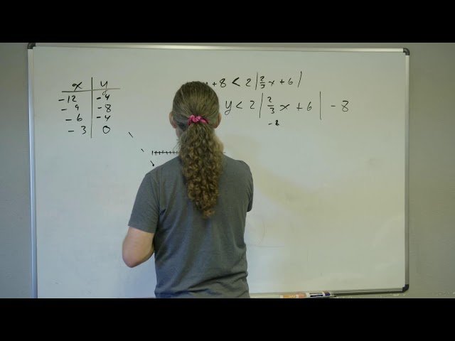 Free Video: Algebra 2 - 20250930 from Ember Learning Labs | Class Central
