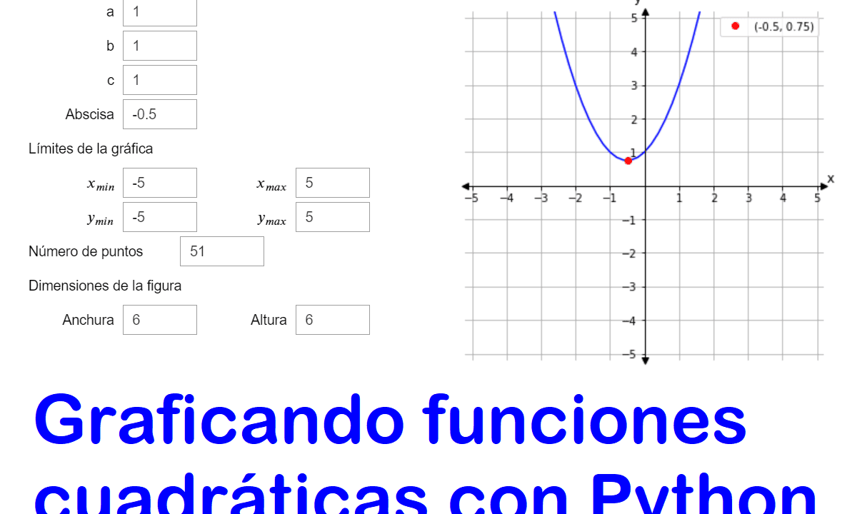Online Course: Graficando funciones cuadráticas con Python from Coursera Project Network | Class ...
