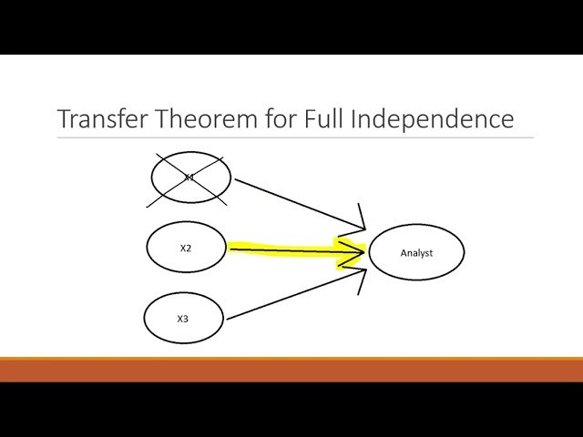 Free Video: Improved Generalization Guarantees in Restricted Data ...
