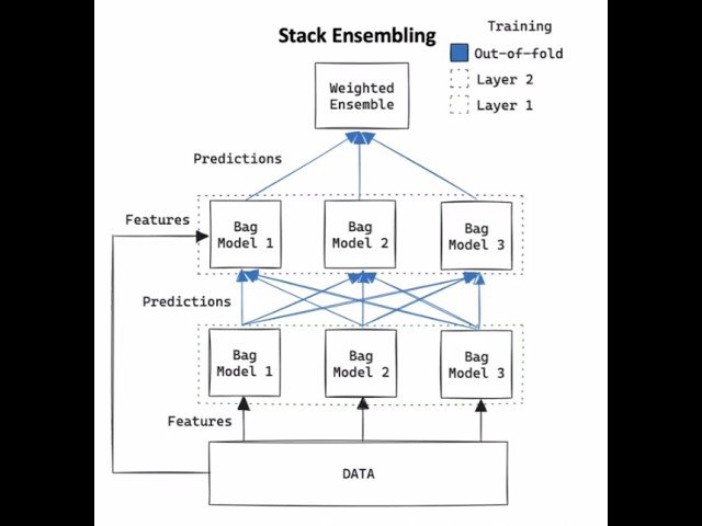 Free Video: AutoML in the Age of Structured Foundation Models from AutoML Seminars | Class Central