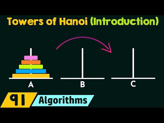 Free Video: Introduction to Towers of Hanoi Problem and Algorithm from Neso Academy | Class Central