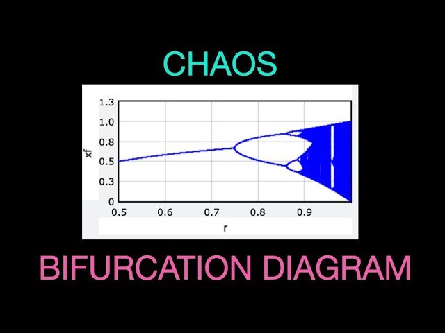 Free Video: Python Physics: How to Create a Chaos Bifurcation Diagram from Dot Physics | Class ...