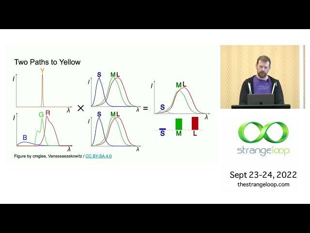 Strange Loop Conference Talk Avif Creating A New Image Format In The Open From Strange Loop 