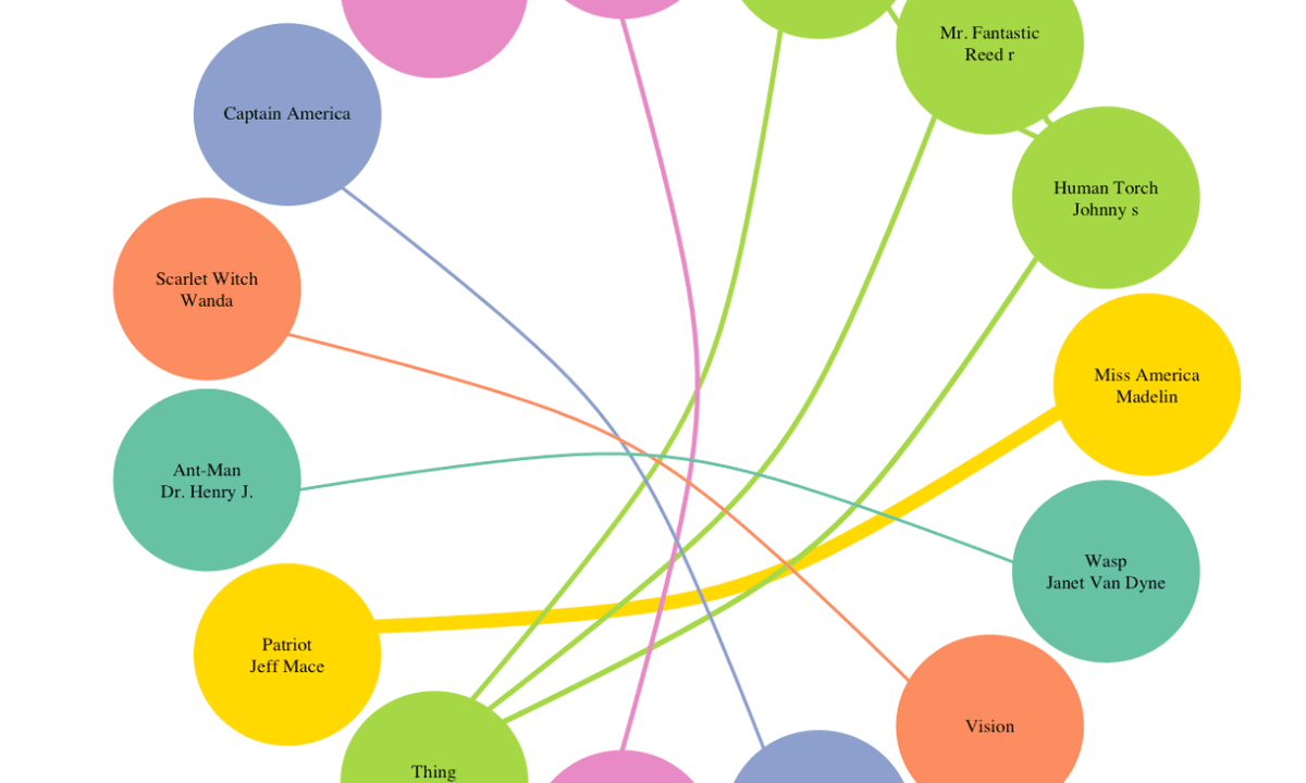 Online Course: Visualizing static networks with R from Coursera Project ...