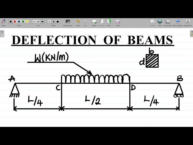 Free Video: Deflection of Beams: Deflection of Simply Supported Beam ...