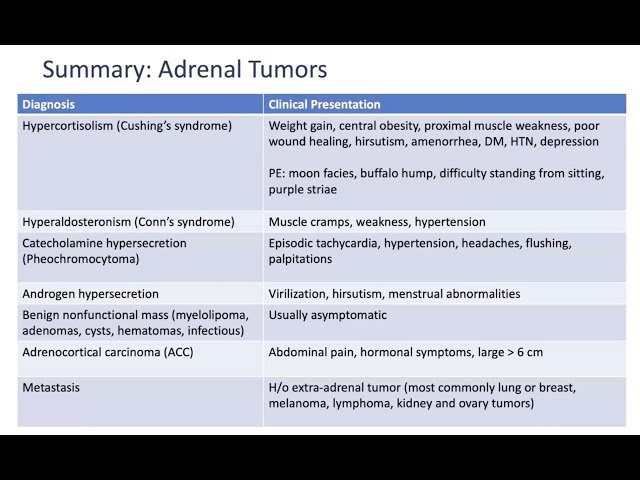 Free Video: Adrenal Tumors CME Seminar from Yale Cancer Center | Class ...